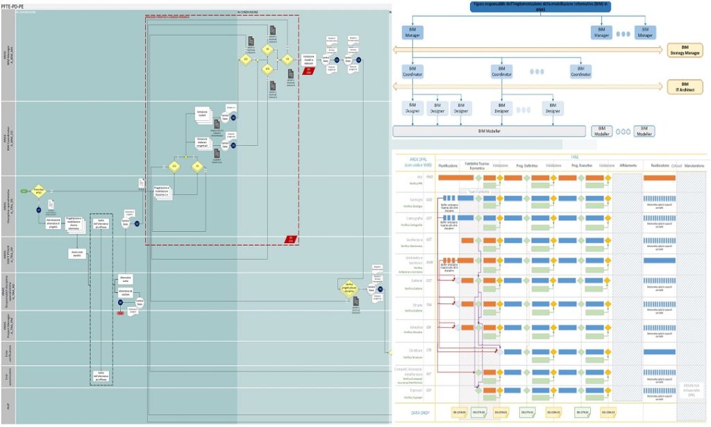 Definition of proprietary guidelines for the implementation of ...