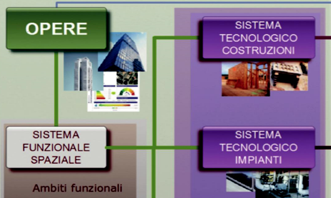INNOVance – ABCLab