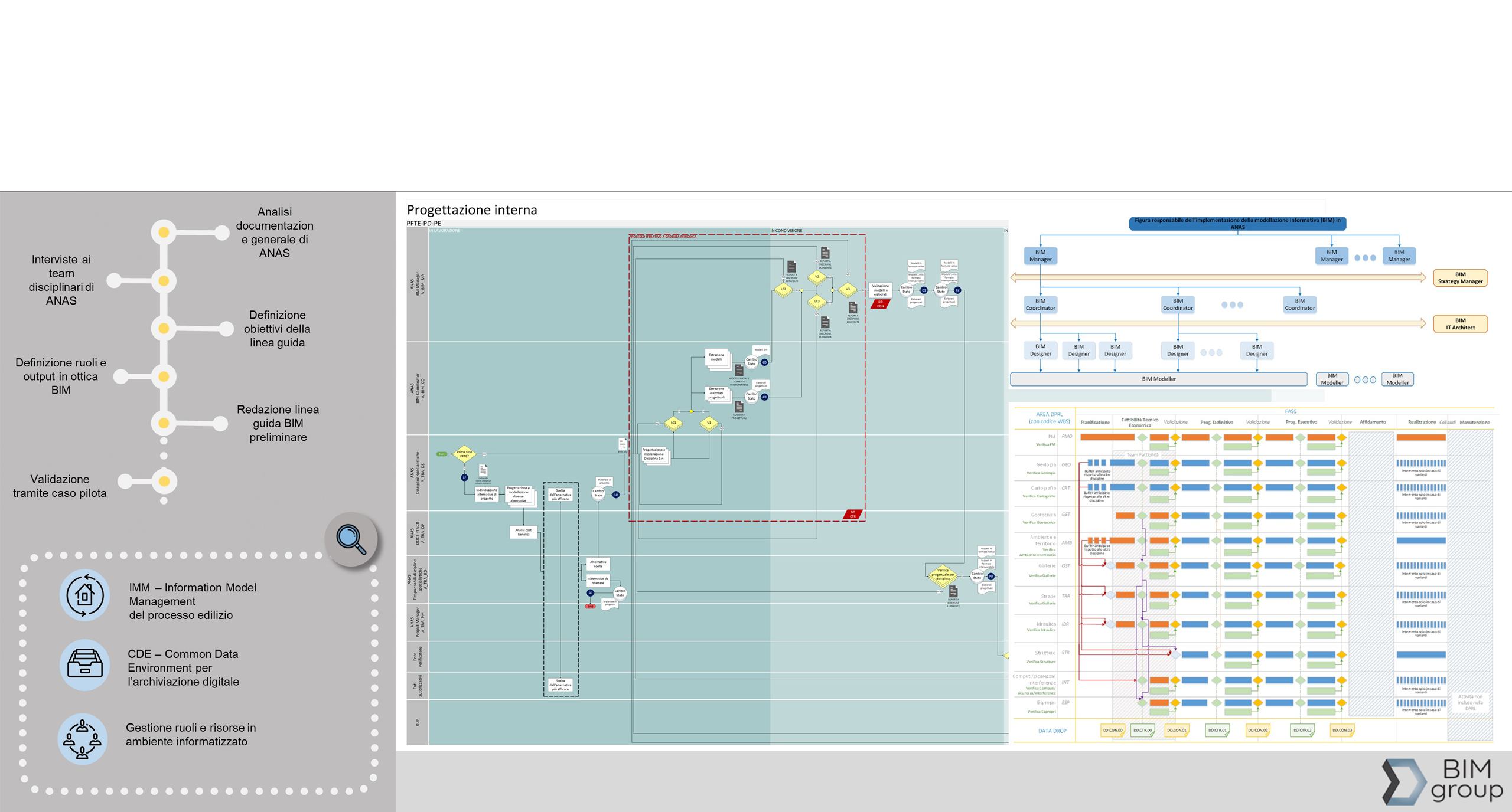 DEFINITION OF PROPRIETARY GUIDELINES FOR THE IMPLEMENTATION OF ...