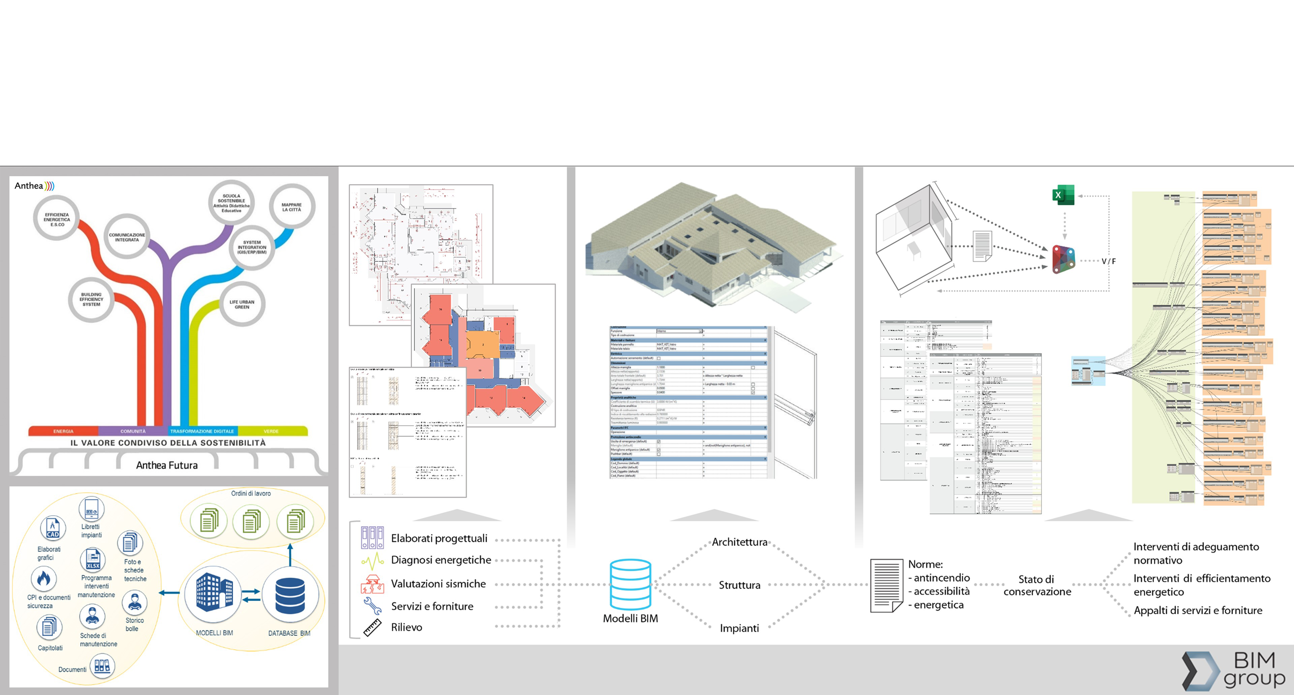 DEFINIZIONE DELLA LINEA GUIDA PER L’IMPLEMENTAZIONE DELLA MODELLAZIONE ...