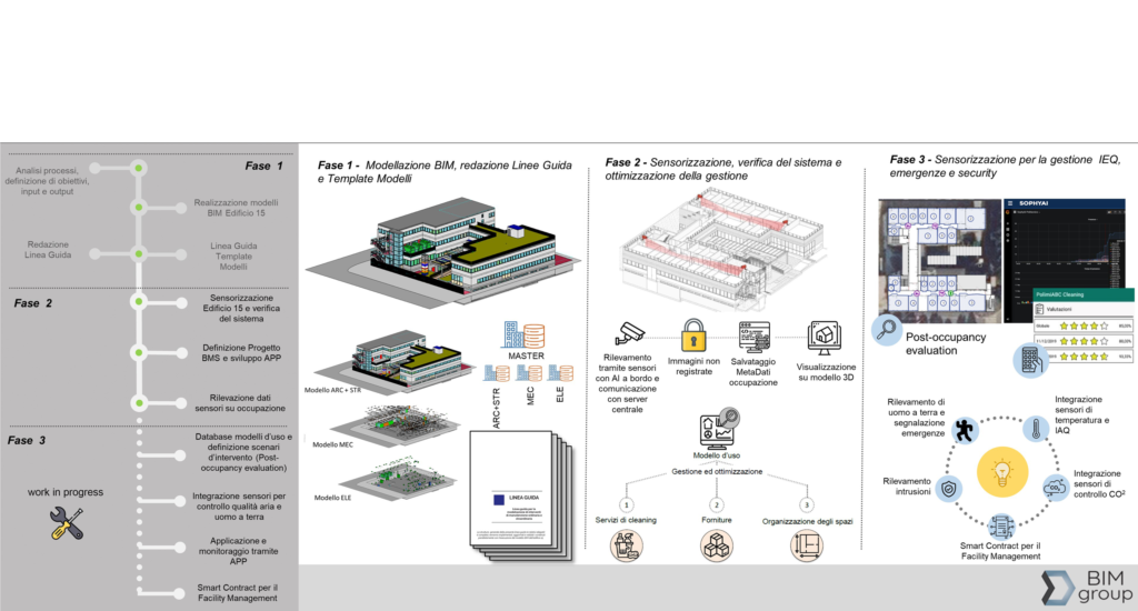 DESIGN OF A BUILDING MANAGEMENT SYSTEM (BMS) TO BE IMPLEMENTED INTO THE ...