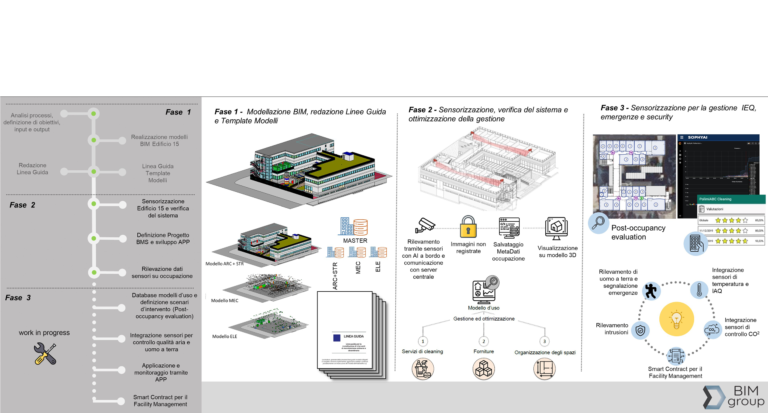 DESIGN OF A BUILDING MANAGEMENT SYSTEM (BMS) TO BE IMPLEMENTED INTO THE ...