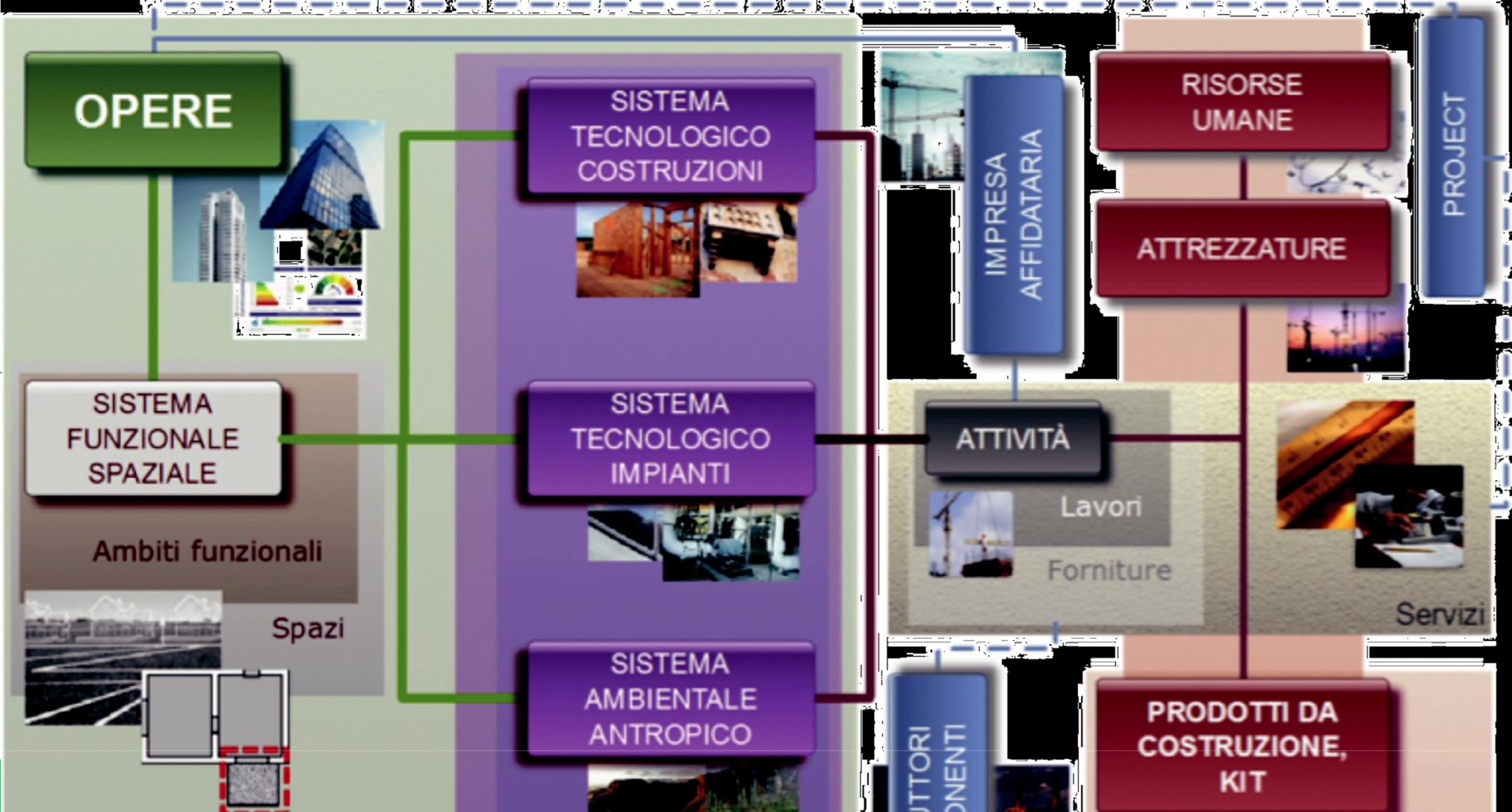 INNOVANCE – ABCLab