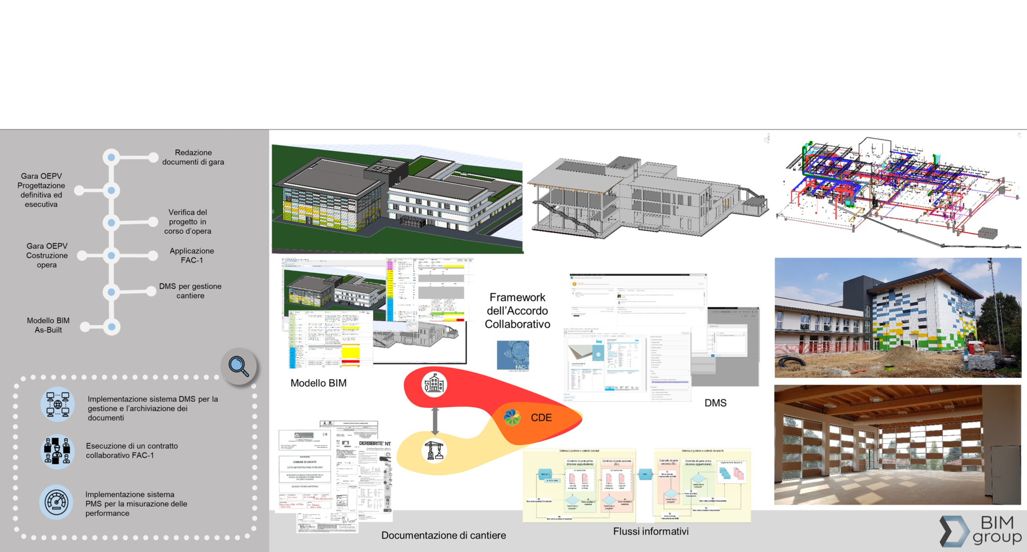 VERIFICA DEL MODELLO BIM E DELLA PROGETTAZIONE DEFINITIVA ED ESECUTIVA ...