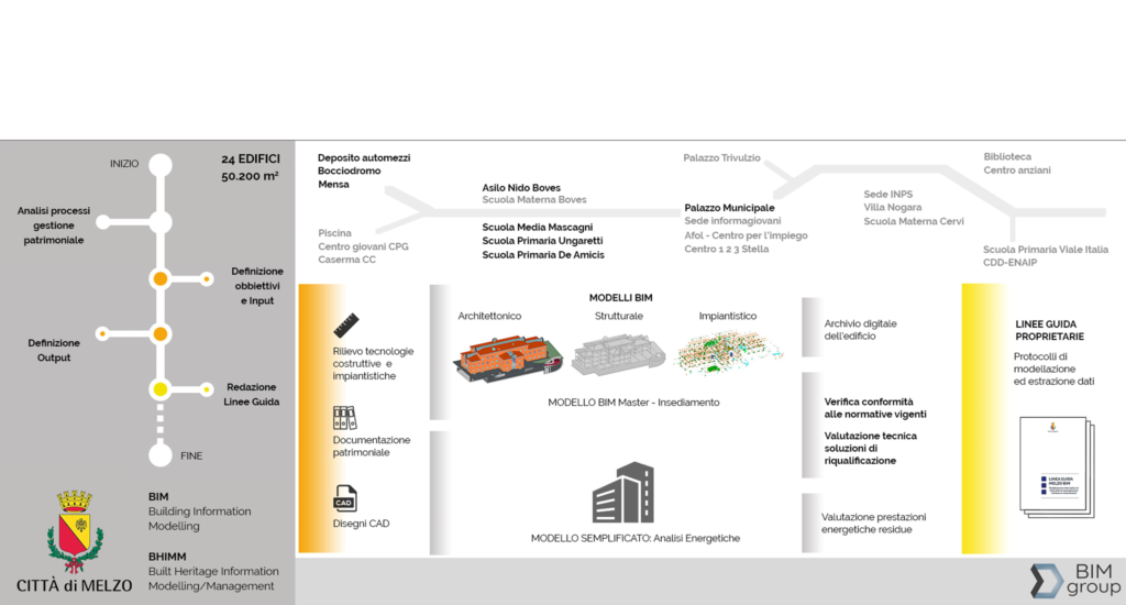 DEFINITION OF GUIDELINES FOR THE IMPLEMENTATION OF INFORMATION ...
